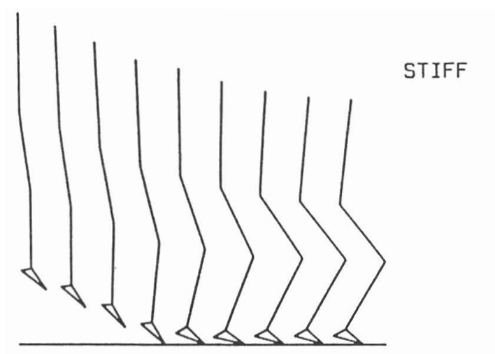 Save Your Knees...Stop the Stiff Landings!