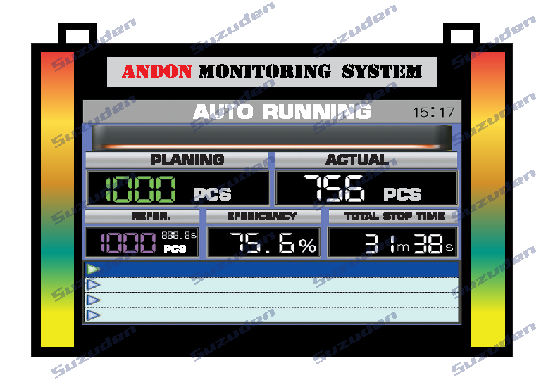 ANDON SYSTEM