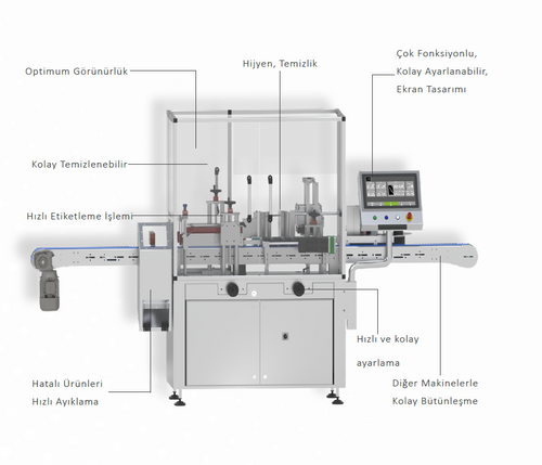 Yüksek Kapasite Yuvarlak Yüzey Etiket Makinesi | Elektromag Makine
