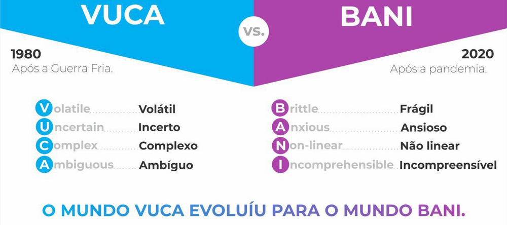 Mundo Vuca e mundo Bani