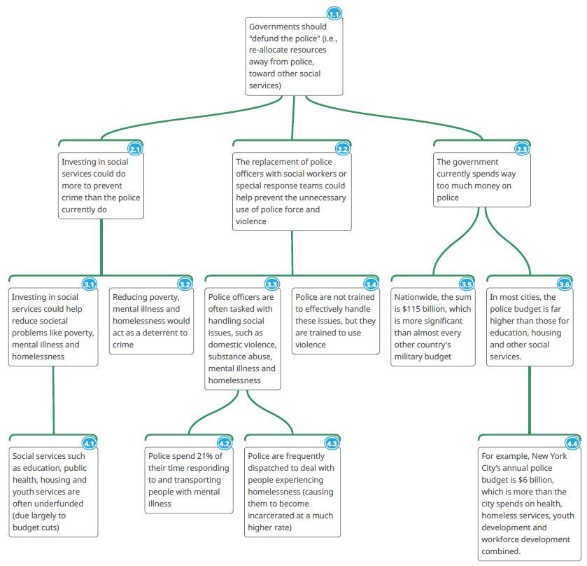Mapping a Real World Argument