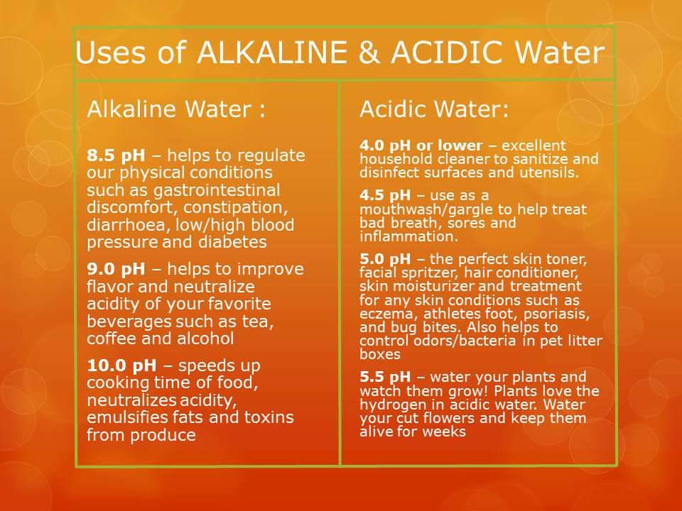 When ACIDIC water becomes functional in 17 Ways with It’s Amazing Benefits