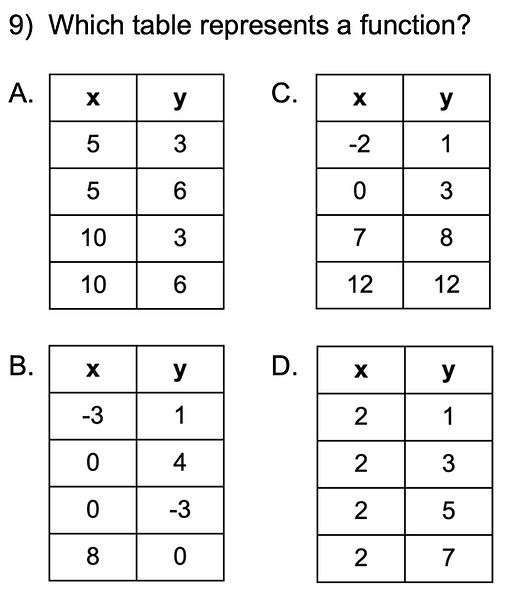 Free GED Math Test | Get Sum Math