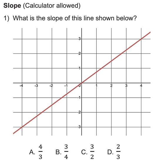 Slope | Get Sum Math