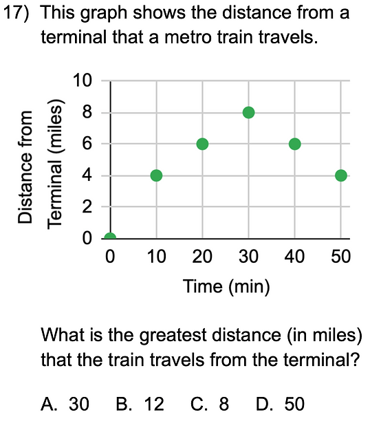 Free GED Math Practice Test | Get Sum Math