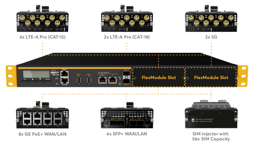 Peplink Blanace SDX Pro | GMTS