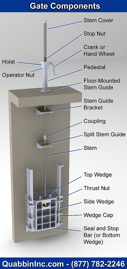 Sluice Gate Repair Components | Quabbin | United States