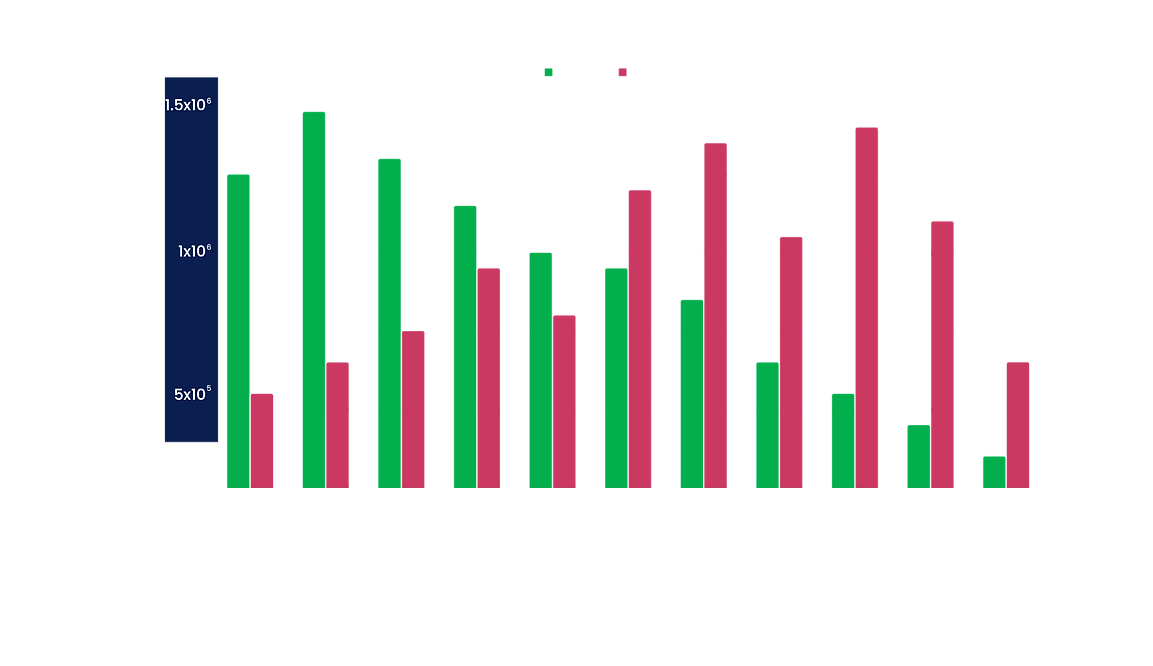 Auto-BMD Patient | Livelong