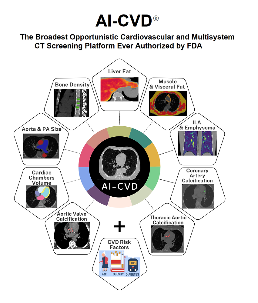 FDA Clears HeartLung's AI-CVD®, Enabling the Broadest Opportunistic ...