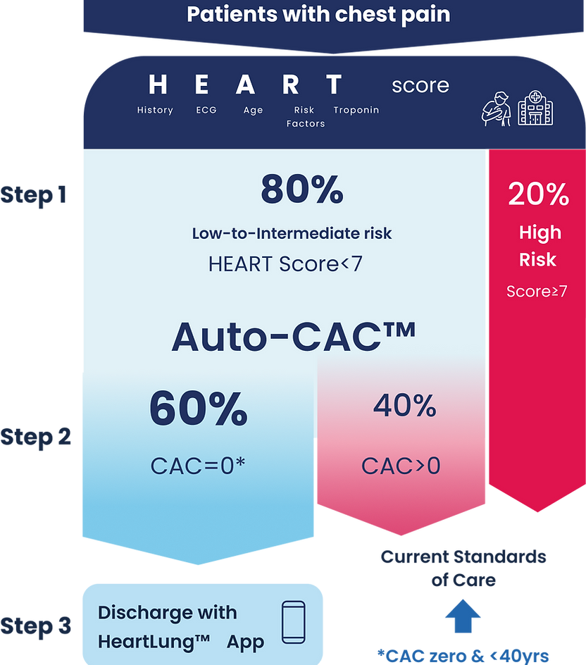 HOME | Heartlung Technologi