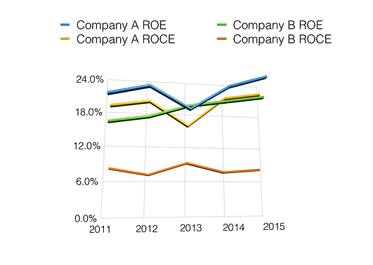 Fundamental analysis: How to analyze and find profitable companies