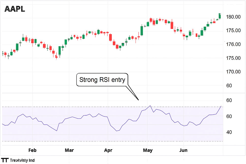 Mastering the Market: How to Use TradingView’s Most Popular Technical ...