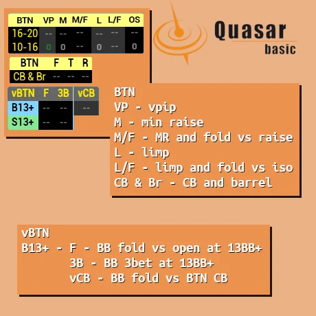 Quasar Basic | Quasar Hud