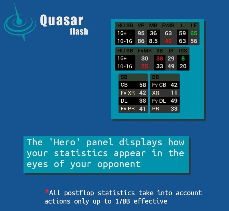 Quasar Flash | Quasar Hud