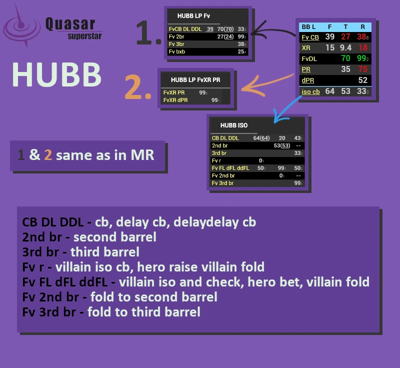 Quasar SuperStar | Quasar Hud