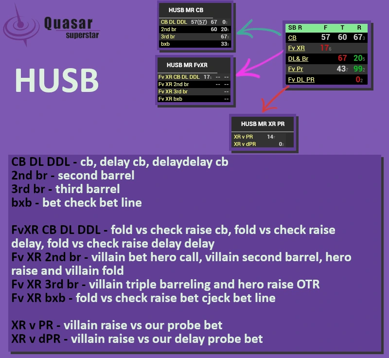 Quasar SuperStar | Quasar Hud