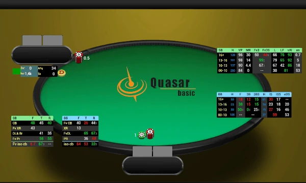 Basic Esquemas | Quasar Hud