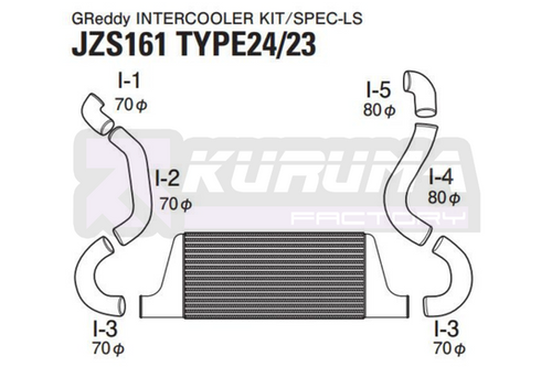 GReddy Intercooler Kit | Kuruma Factory