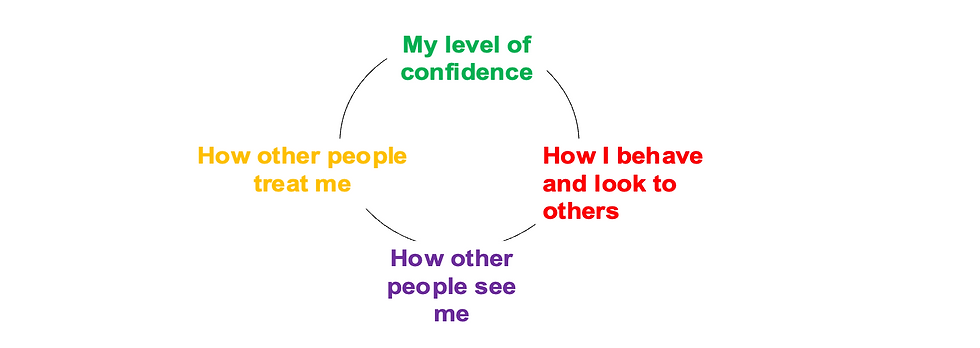 Confidence – Why it's important and how we can we increase it.
