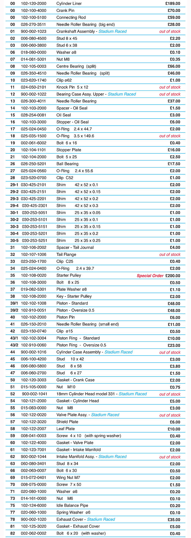 Power Unit Group | Yamato