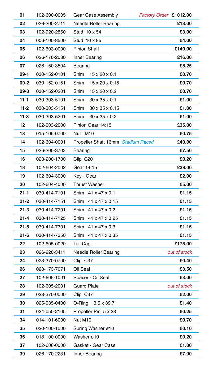 Gearcase Group | Yamato