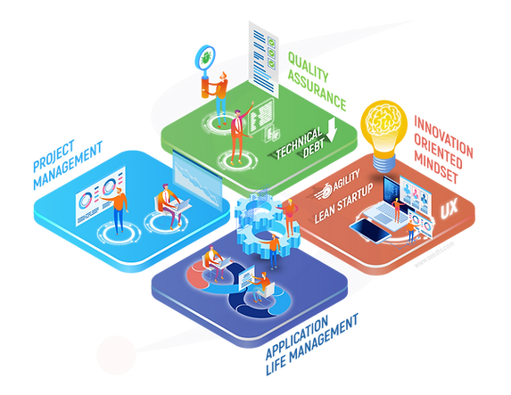Agile Software Factory | SeedTS UK