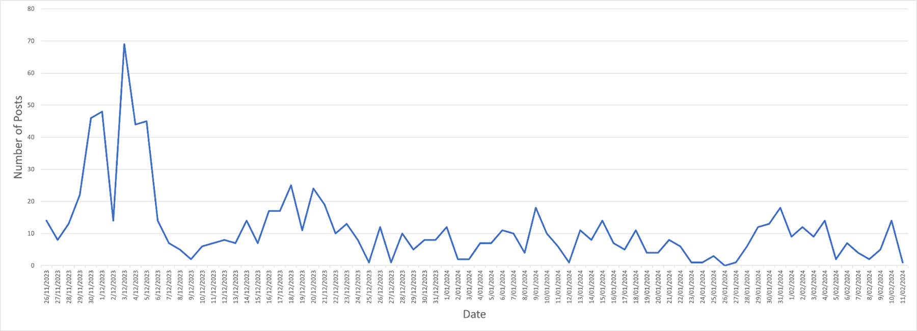 Trends in Harmful Inaccurate Information in New Zealand No. 3