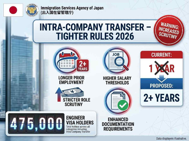 Japan to Tighten Residency Rules for Foreign Employees on Intra-Company ...