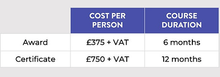 ILM Level 3 in Leadership and Management - Online | Xenonex