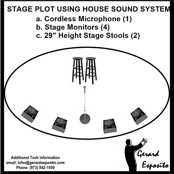 Theater Stage Plot | Gerard Esposito