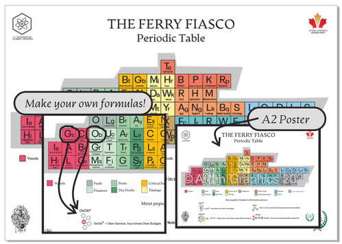 Ferry Fiasco Periodic Table | Arran Graphics