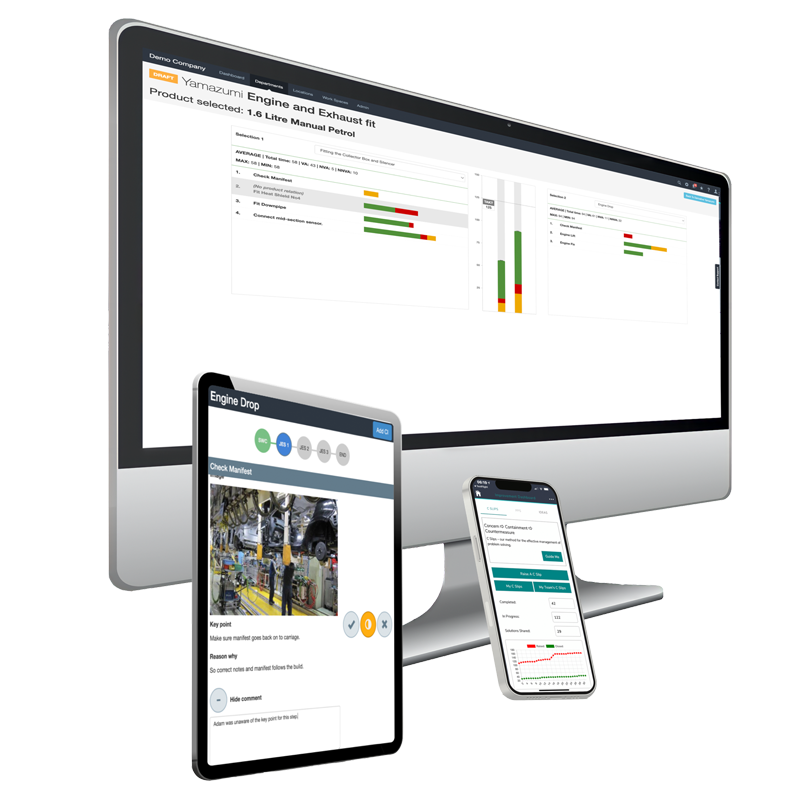 What Is Standard Work? - And How GENEO GEN-OPS Turns It Into Daily ...