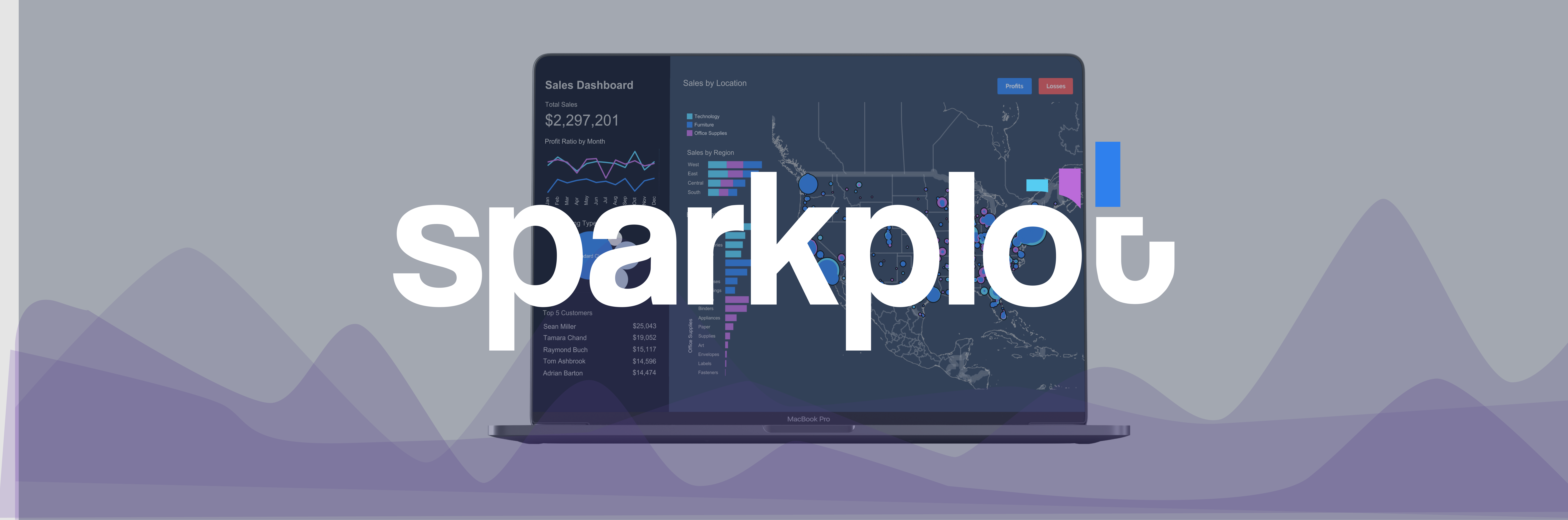 About Us | Sparkplot