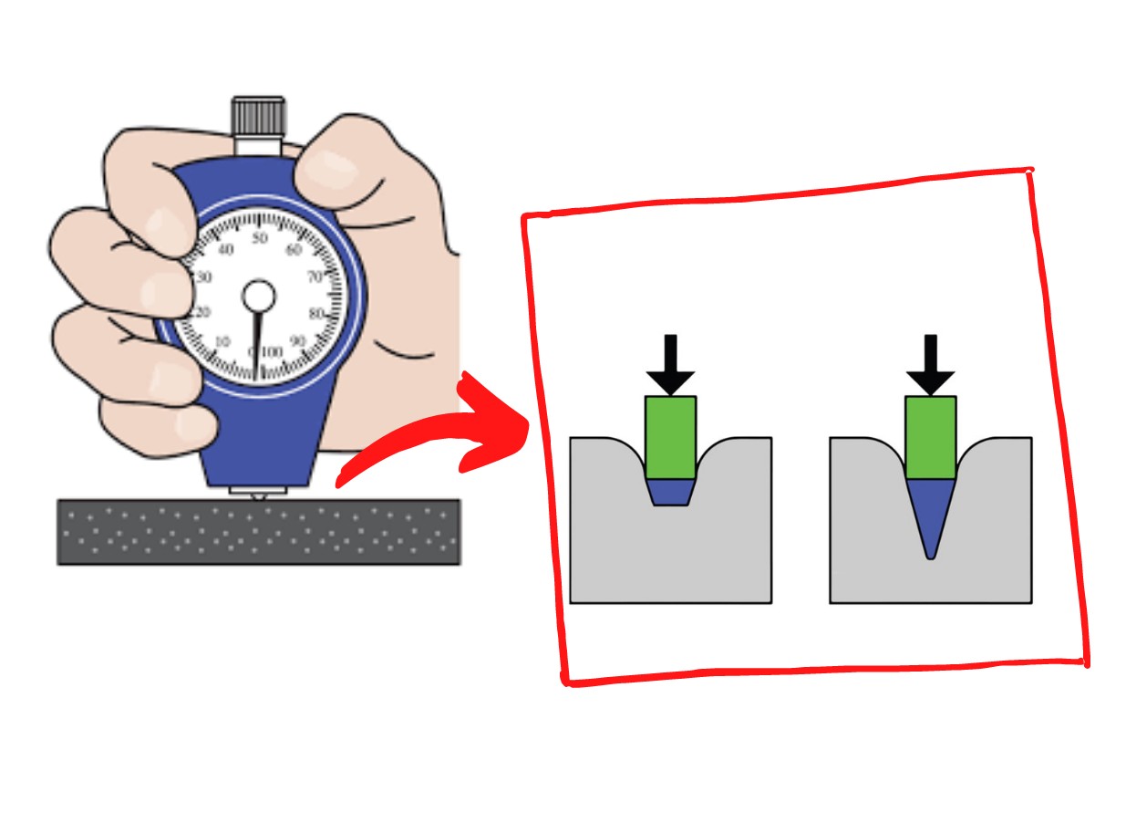 How to test Rubber