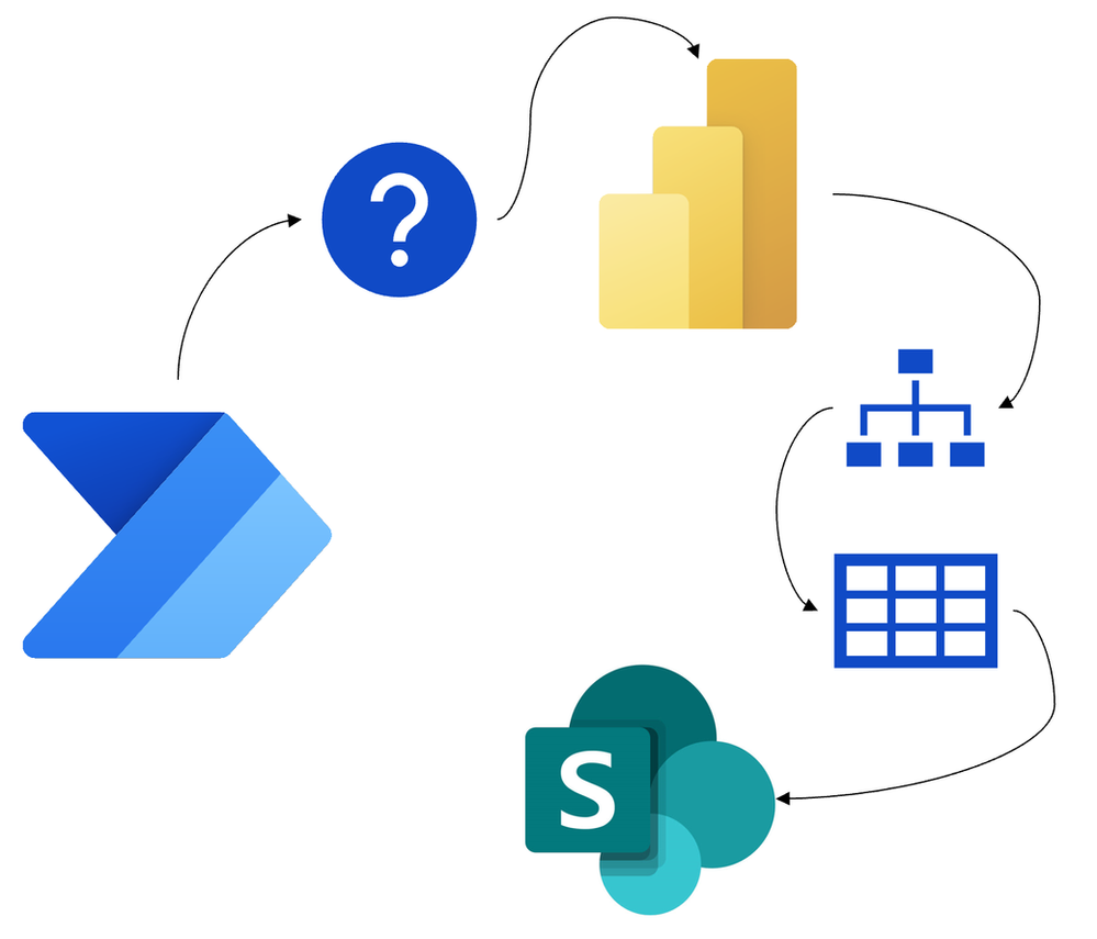 Using Power Automate to run DAX queries against your Power BI dataset Using Power Automate to run DAX queries against your Power BI dataset