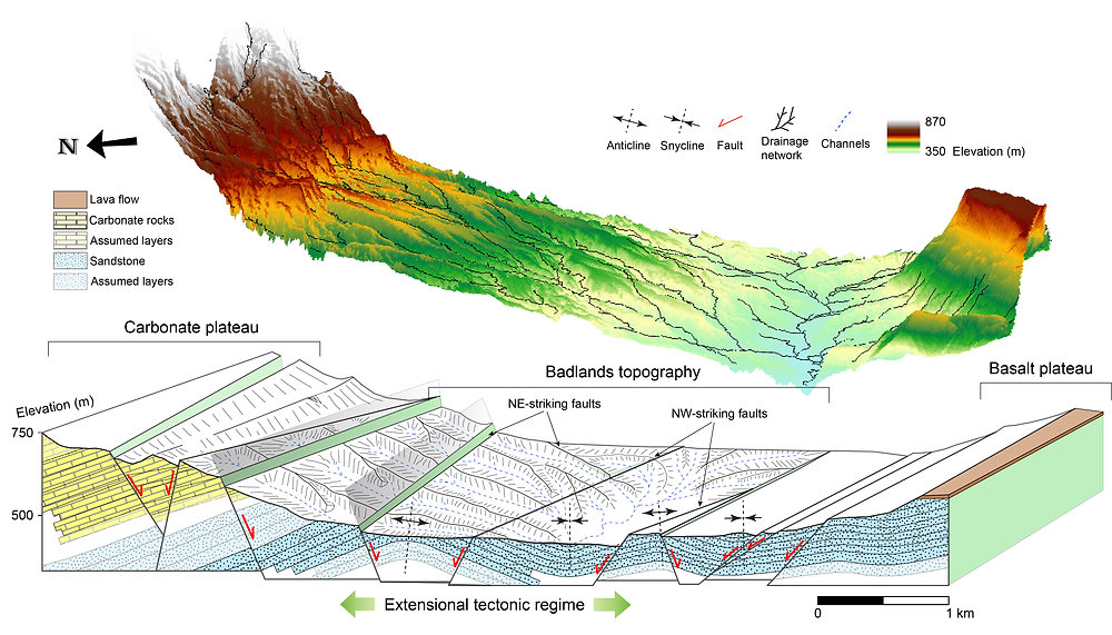 A structurally controlled badland landscape