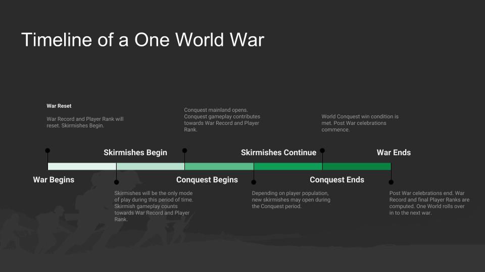 First One World War Begins on March 14