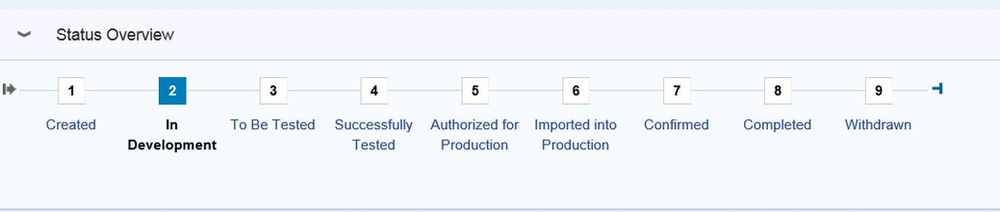 Sap Solman Charm Issue Management