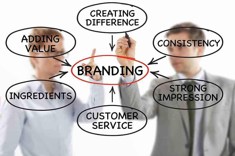 Six Ways To Strengthen Your Brand Right Now
