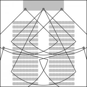 Guide to Speaker Coverage