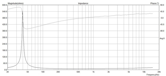 Cube Audio F8 Neo Fullrange Drivers