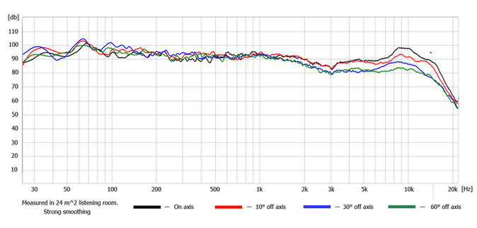 Cube Audio F8 Neo Fullrange Drivers