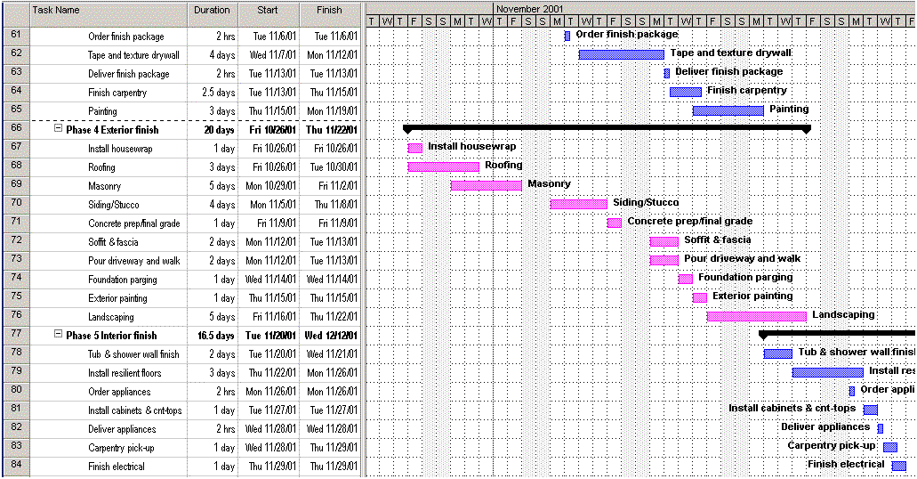 Construction Schedule Examples