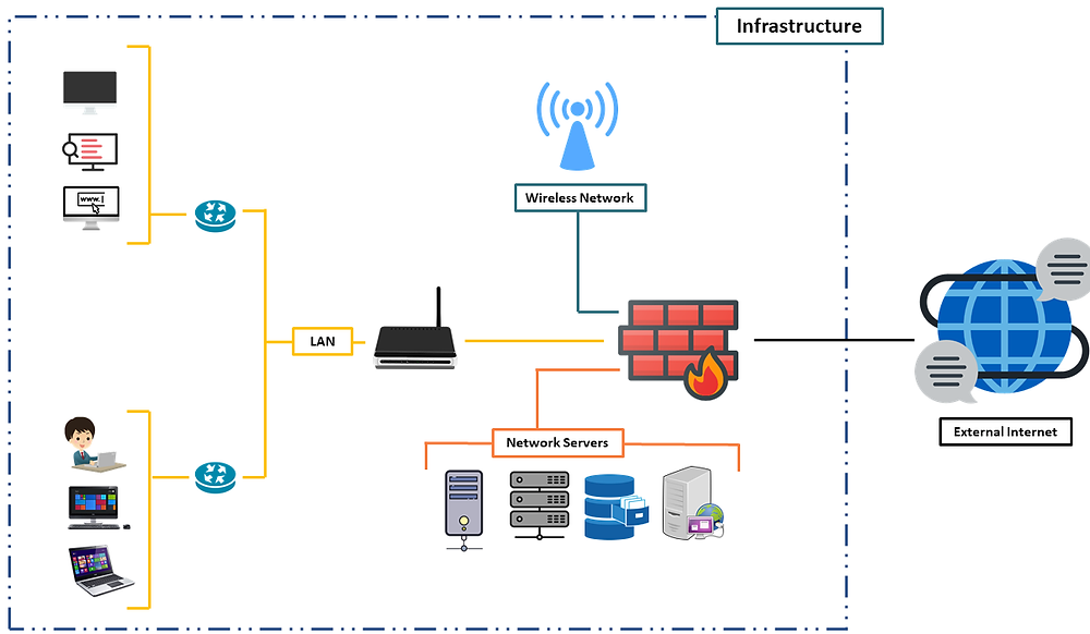 Implementation of Firewall Policies :FortiGate (Part 1)Penetration Testing