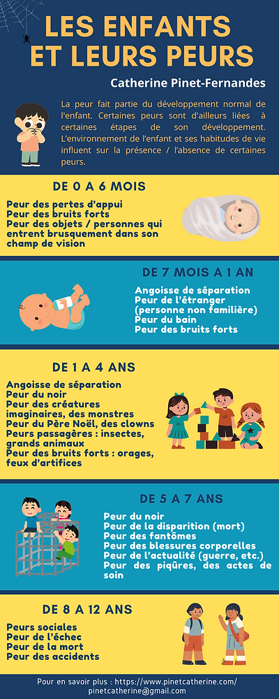 Comprendre le comportement de l'enfant : les enfants et leurs peurs