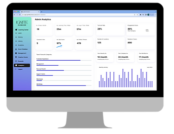 IGNITE PLATFORM | IGNITEHumans.com