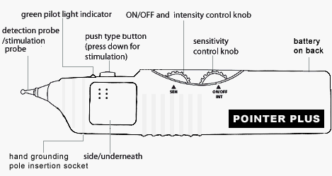 Trigger Point Locator | slientmoon