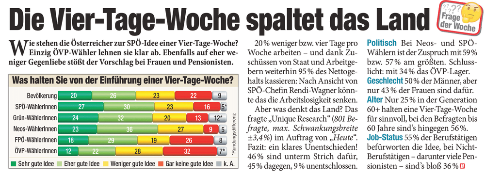 HEUTE-Umfrage: Viertagewoche