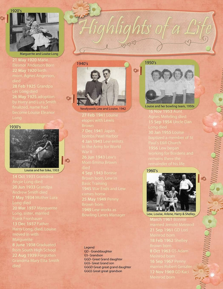 Magazine Style Timeline Layout for Heritage Scrapbook