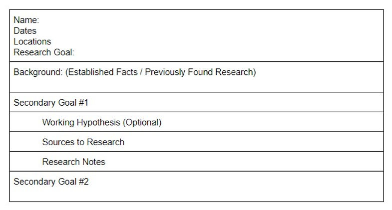 My Genealogy Research Plan: The John Townley Case Study